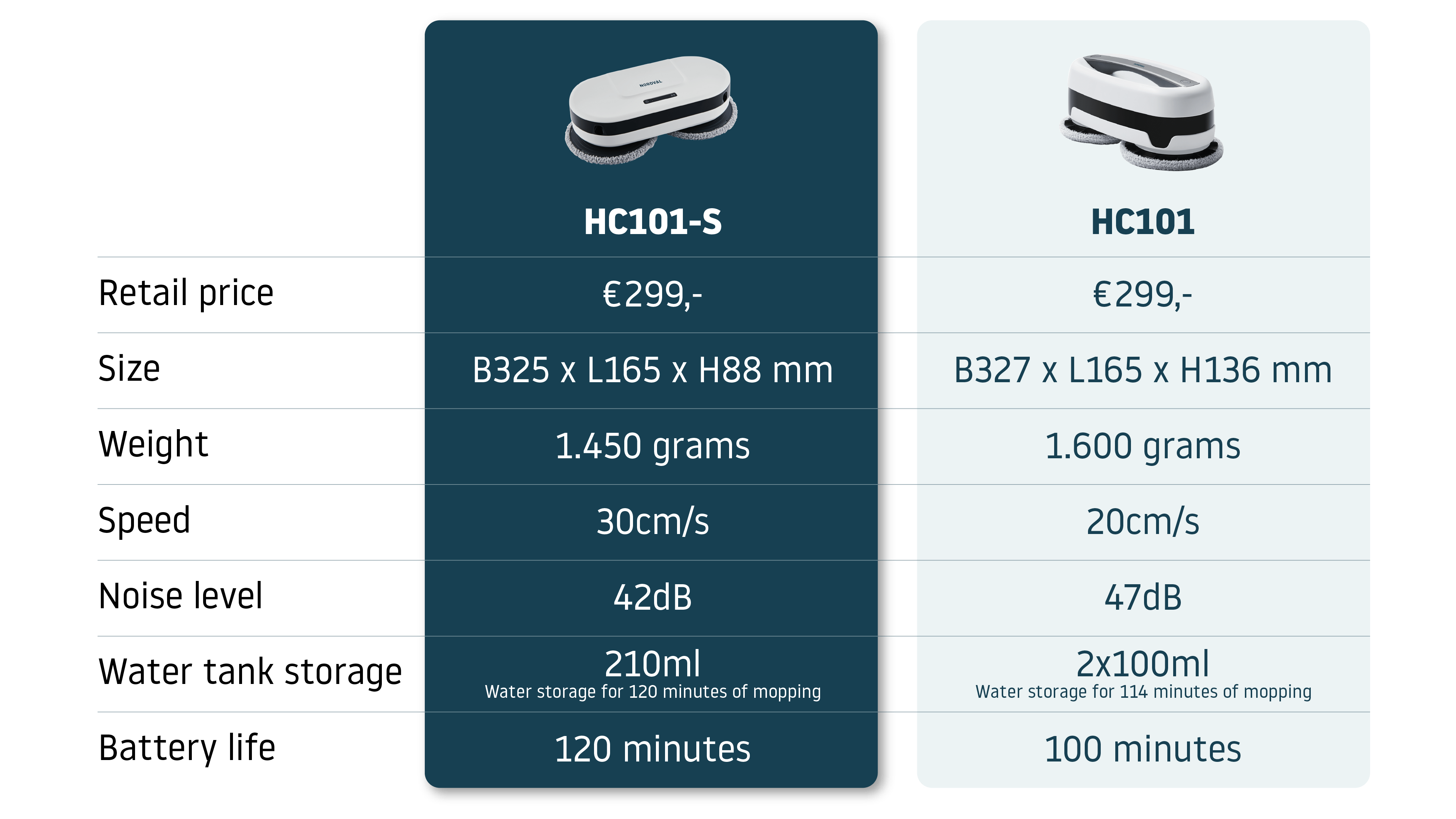 HC101-S Robot Mop - Nordväl Smart up your home